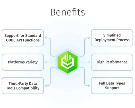 what is an odbc driver