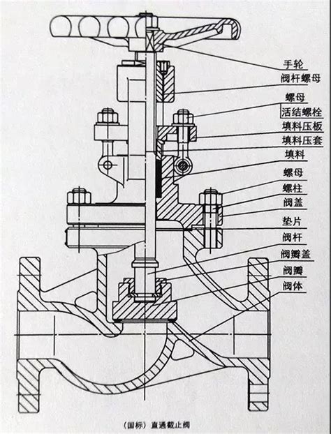 截止阀结构图 减压阀图 阀图 第3页 大山谷图库