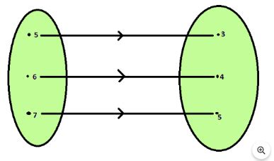 Chapter Relation And Functions Questions And Answers NCERT Solutions For Class Th Maths