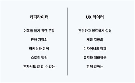 매일 쓰게 되는 앱은 뭐가 다를까 답은 카피에 있다 Publy
