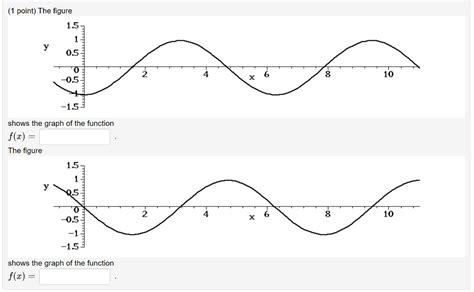 Solved 1 Point The Figure Shows The Graph Of The Function Chegg
