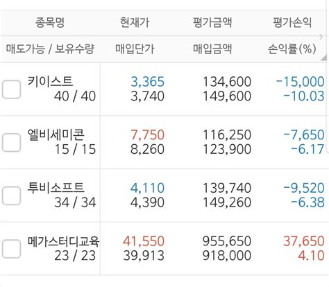 주린이 오늘 현황 주식 에펨코리아
