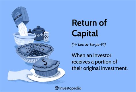 Understanding Return Of Capital ROC Tax Implications And Examples