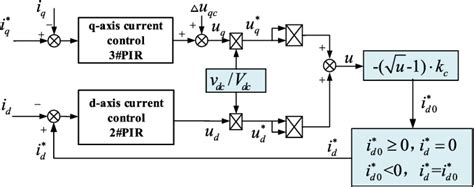 figure 10 from a novel hybrid control method for single phase input