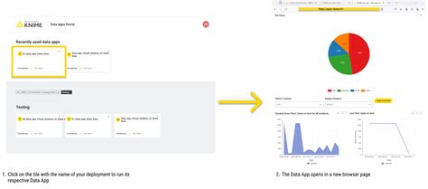 Knime Data Apps Beginners Guide