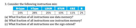 Solved 3 Consider The Following Instruction Mix R Type