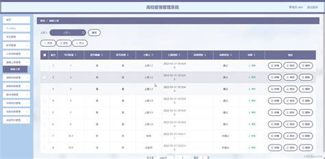 附源码 Javassm计算机毕业设计高校疫情管理系统z8p76源码程序数据库部署 Csdn博客