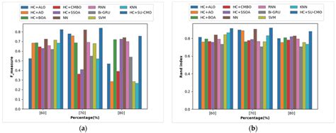 Future Internet Free Full Text A Hybrid Deep Learning Model With Self Improved Optimization