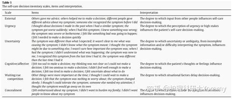 Sci文章选读·横断面调查怎么发顶刊 知乎