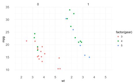 Ggplot2 Themes — Ggtheme • Animint2