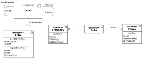 UML Component Diagram Training Material