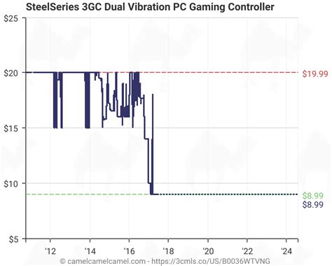 Steelseries 3gc Controller Not Working On Pc Cardspilot