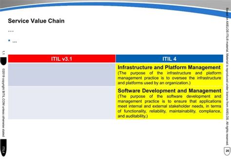 ITIL V3 V4 Compare ITIL V3 V4 Compare ITIL V3 V4 Compare ITIL V3 V4 Compare ITIL V3 V4 Compare
