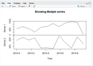 Time Series In R How Time Series Works In R With Examples