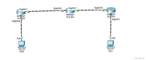 思科 Ipv6 Over Ipv4思科ipv6tunnel Csdn博客