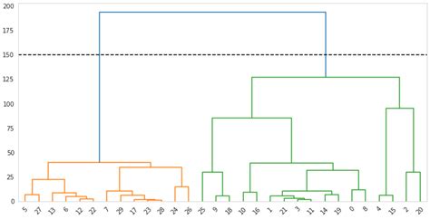 An Uncomplicated Guide To Unsupervised Machine Learning Dataquest