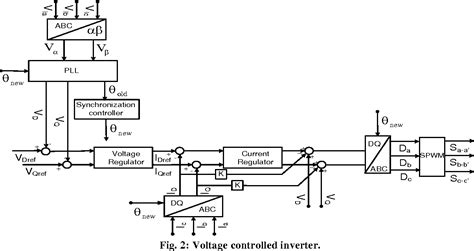 Figure 2 From Seamless Transitions Between Grid Connected And Stand Alone Operations Of
