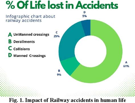 Figure 1 From Smart Railway Crossing Surveillance System Semantic Scholar