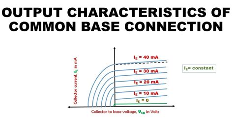 Npn Transistor Characteristics Curve At Alex Cruz Blog
