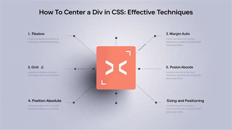 How To Center A Div In Css 5 Effective Techniques Career Swami