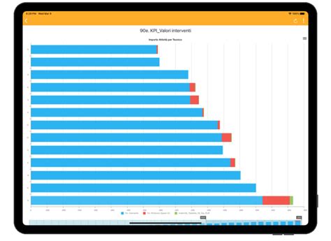 Dataview Graphics And Dashboards Collhuborate By Arket