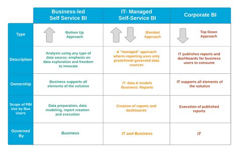What To Include In Your Power Bi Data Governance Framework