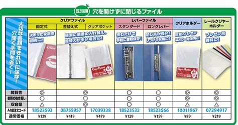 J287a レールファイル 1パック5冊 モノタロウ 【通販モノタロウ】 07294917