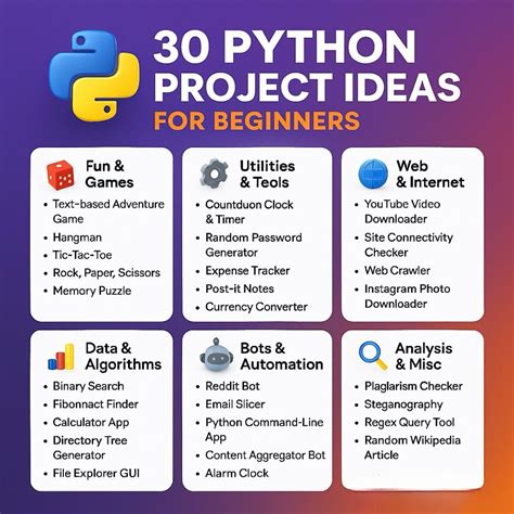 Techvidvan Techvidvan • Instagram Photos And Videos