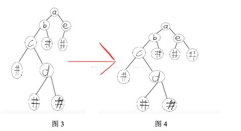 C递归创建、非递归遍历二叉树的基本操作c非递归创建二叉树 Csdn博客