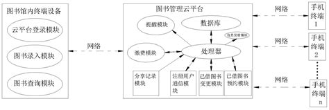 基于互联网的智慧校园图书馆管理系统 爱企查