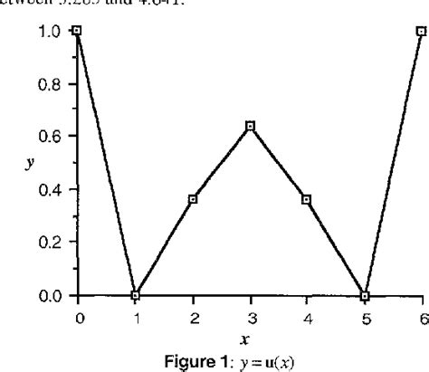 Figure 1 From A Clearing Procedure As A Niching Method For Genetic