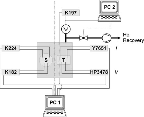 4 Schematic Drawing Of The Setup For The Conductance And Temperature