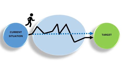 Marko Denčić On Linkedin Pdca Problemsolving