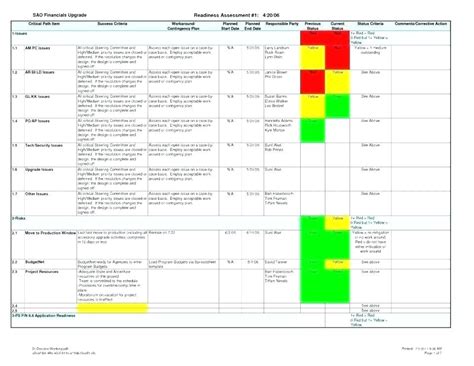 Software Development Status Report Template Sampletemplate My Id