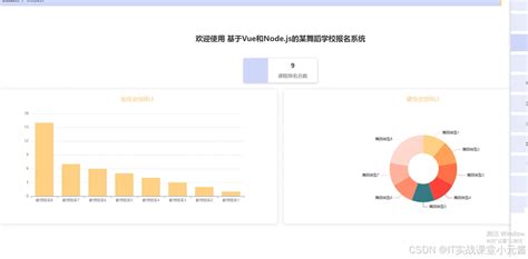 计算机毕设设计项目源码 Nodejs基于vue和nodejs的某舞蹈学校报名系统舞报名系统源码 Csdn博客