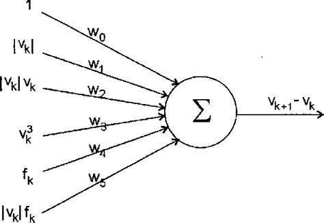 Figure 1 From Fast Adaptive Control Of A Non Linear System By An
