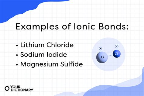 Ionic Compound List