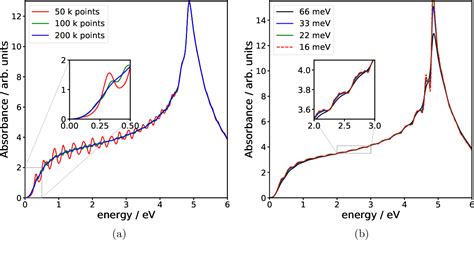 Figure 1 From A Real Time Time Dependent Density Functional Tight Binding Implementation For