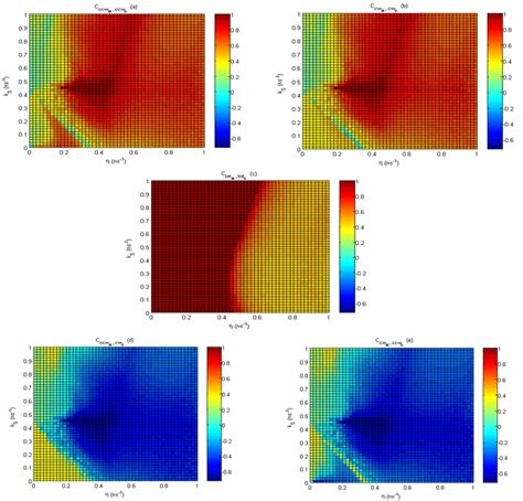 Mapping Of Correlation Coefficient Between The Outputs Of The Master Download Scientific