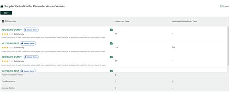 Reactjs Mui X Data Grid Pro Dynamic Columns And Column Pinning
