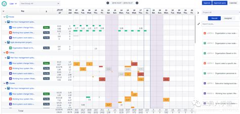 Tempo超进化，提效降本好帮手，工时管理小当家 Timewisejira Tempo插件 Csdn博客