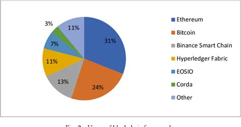 Figure 2 From A Survey On E Voting System Using Blockchain Technology Semantic Scholar