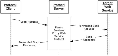 [ms fspp] overview microsoft learn