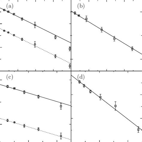 Scaling Of Diffusivity With Box Side L For D 3 Binary Mixture At A Download Scientific