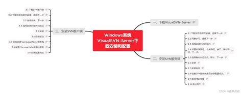 Windows系统visualsvn Server下载安装和配置 Csdn博客