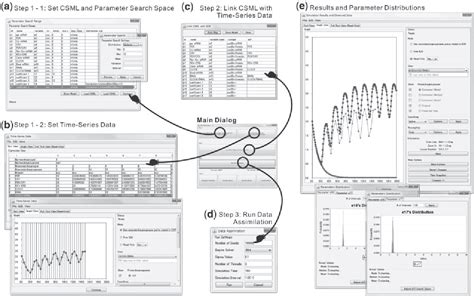 figure 1 from da 1 0 parameter estimation of biological pathways using