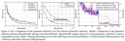 Densenet Densely Connected Convolutional Networks