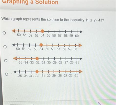 Solved Graphing A Solution Which Graph Represents The Solution To The