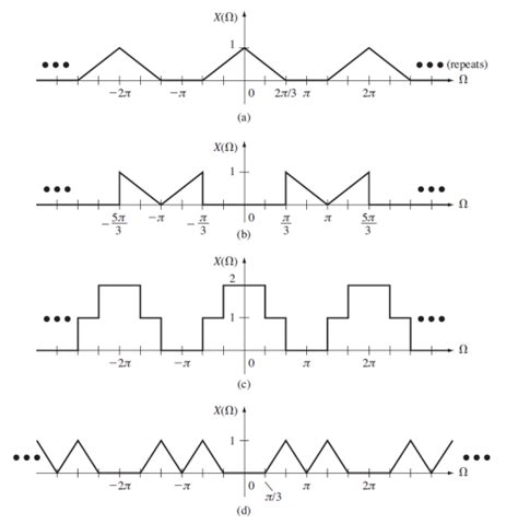 Solved Use The Idtft Definition Or The Properties Of The