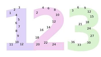 Multiplication Number Posters By Miss EVG TPT